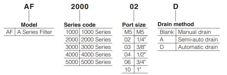 AF Series Compressed Air Filter from China Manufacturer - NINGBO NEU ...